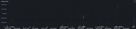 GrafanaCloud Monitoring Audit Log Grafana Labs