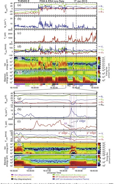 Figure 2 From Observations Of The Step Like Accelerating Processes Of Cold Ions In The
