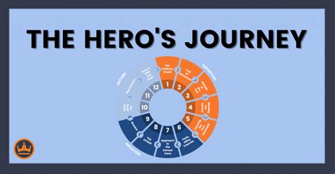 What Is A Plot Point Definition Examples And Industry Tips