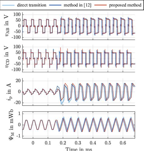 Comparison Of The Proposed Dynamic Control And The Improved TPS Control Download Scientific