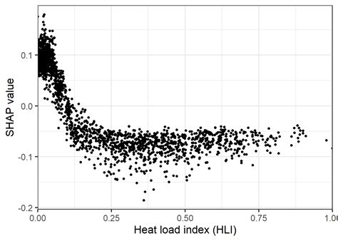 Geospatial Supervised Learing Using R 7 Random Forest