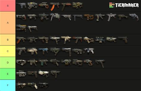 Bo3 Cod Zombies Weapons Tier List Community Rankings Tiermaker