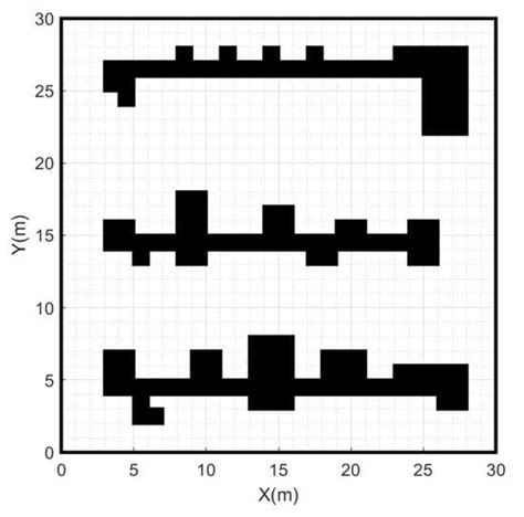 Sensors Mdpi On Linkedin An Improved A Star Path Planning Algorithm