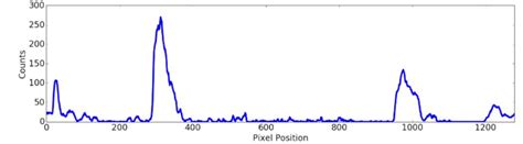Github Mouiad Jralane Line Detection Using Image Processing Vs Deep