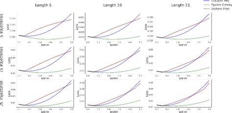 figure 14 from comparison and unification of three regularization