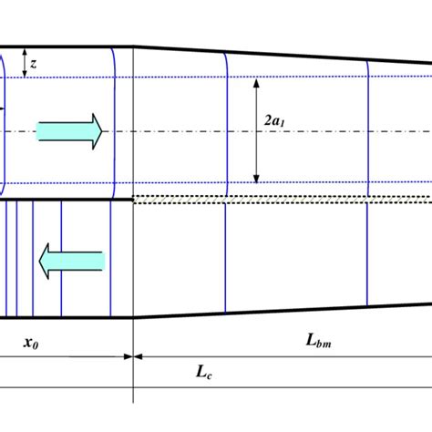 Decomposition Of Highlighted Wavefront Formed By Piston End Download Scientific Diagram