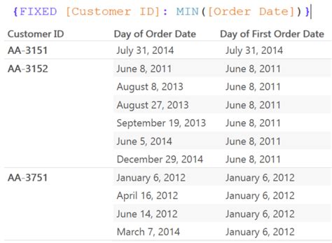 Tableau To Power Bi Fixed Lod Expressions Dataveld