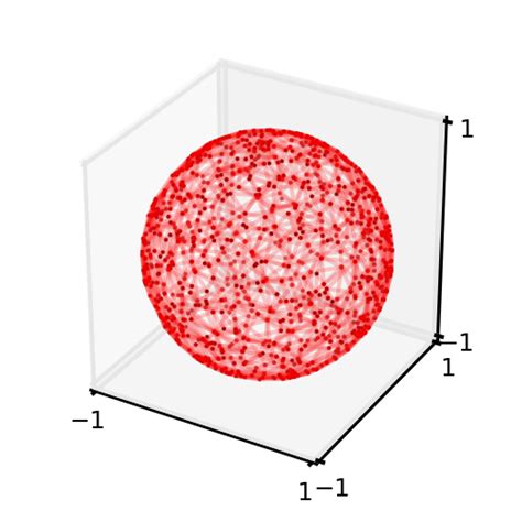 Voronoi Diagrams On A Spherical Surface Py Sphere Voronoi 0 1 Documentation