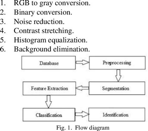 Figure 1 From Fruit Counting And Maturity Detection Using Image Processing A Survey Semantic