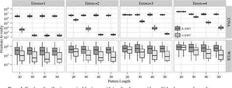figure 3 from efficient indexing algorithms for approximate pattern