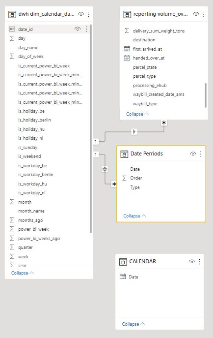 Datesmtd Model Does Not Work On Generic Date Table Microsoft Fabric Community