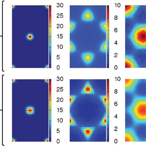Two Dimensional Maps Of The Solvent Number Density Nrn0 In Three