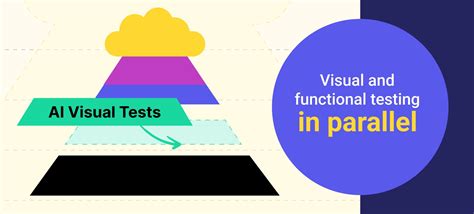how automated visual testing will redefine the testing pyramid