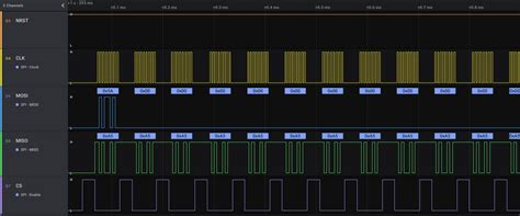 Solved Spi Bootloader Synchronization Issue Stmicroelectronics Community