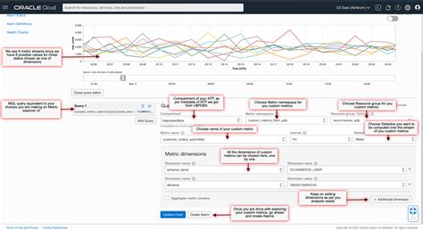 publish custom metrics from oracle autonomous database using oracle