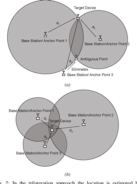 Figure 1 From A Real Time Rfid Positioning System Using Tunneling Tags Semantic Scholar