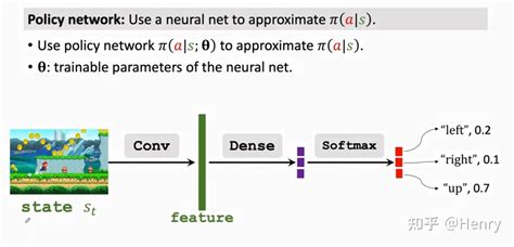 王树森深度强化学习笔记3：策略学习 Policy Based Learning 知乎