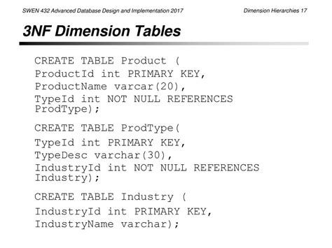 dimension hierarchies ppt download