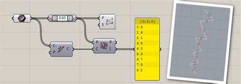 About Sequence Extracted Grasshopper