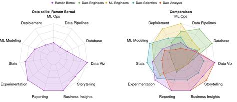 Ramón Bernal Pedraza On Linkedin Datasciencejobs Cienciadedatos Dataengineer Mlengineer
