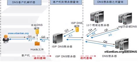 http协议原理 http原理和作用 随意云