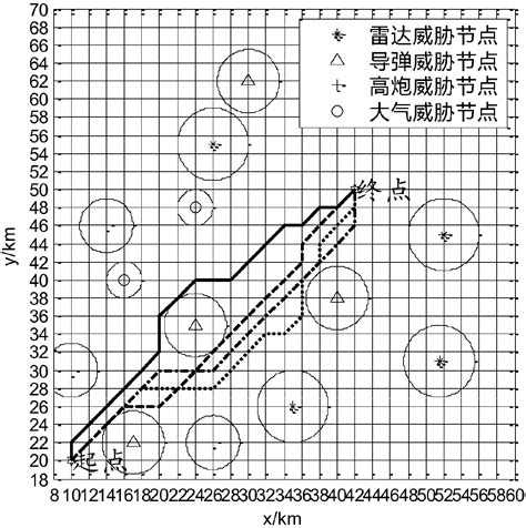 Grouping Unmanned Plane Multi Flight Path Planning Method Based On Two Dimensional Grid