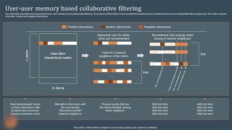 User User Memory Based Collaborative Filtering Recommendations Based On