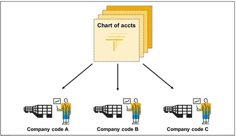 General Ledger Accounting Configuration Part 3 Ledger And Accounting Principles By Sap Hana