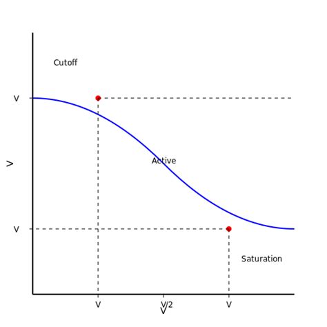 Cmos Inverter Characteristics Tutorials On Electronics Next Electronics
