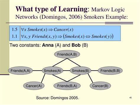 ppt learning action models for planning powerpoint presentation free