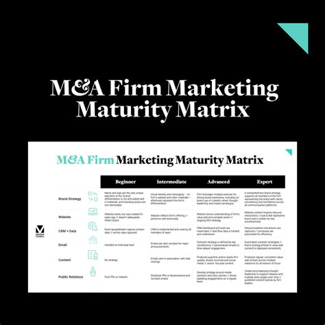 The Manda Firm Marketing Maturity Matrix Charting Your Firms Marketing Journey — Middlem Creative