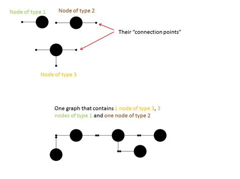 Combinatorics How To Compute All Undirectioned Connected Graphs That