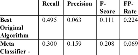 Results For The Mouse Dataset Download Table
