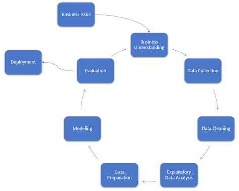 Github Viniciuskosinsidersclustering