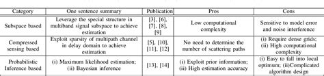 figure 1 from a two stage multiband wifi sensing scheme via stochastic