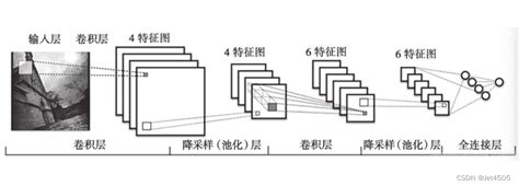 第37步 深度学习图像识别：cnn建模（tensorflow） Csdn博客