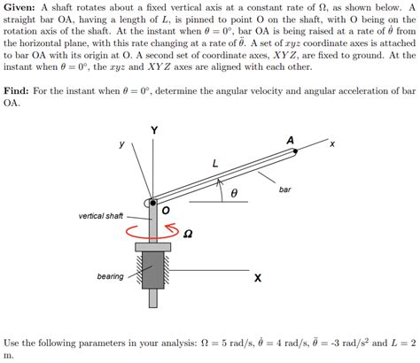 solved given a shaft rotates about a fixed vertical axis at