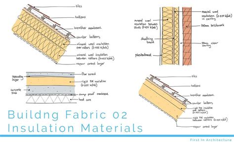 Building Insulation Materials Artofit