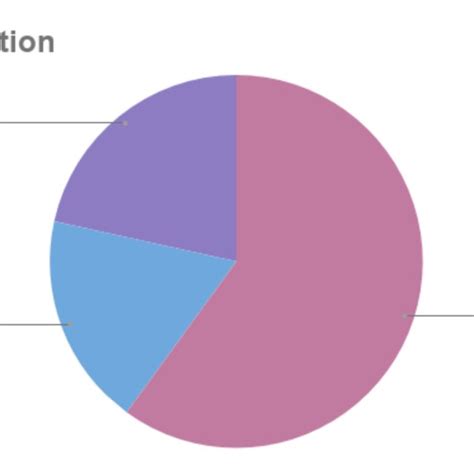Contribution Of Individual Features To Imitated Signature Recognition Download Scientific Diagram
