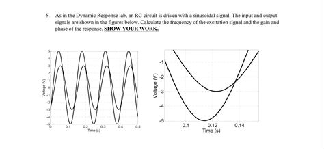 Solved 5 As In The Dynamic Response Lab An RC Circuit Is Chegg Com