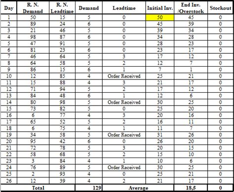 Result Of Monte Carlo Simulation Download Scientific Diagram