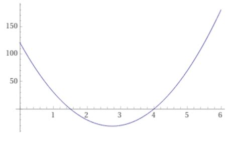Suppose That The Velocity Function Of A Particle Moving Alon Quizlet