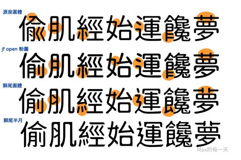 Max的kktix搶票機器人 Max的每一天