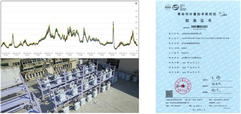 Sds069 Atmospheric Particulate Matter Sensor Atmospheric Dust Novasensor Dust Concentration