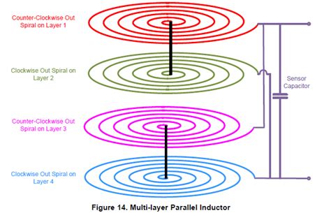 Ldc161x Multi Layer Parallel Inductor Sensors Forum Sensors Ti E2e Support Forums