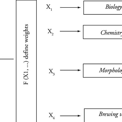 Hierarchy Tree Of The Multi Attribute Decision Model Figura 1 Download Scientific Diagram