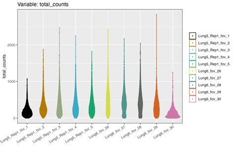 Detection Of Gene Set Spatial Patterns And Expression Gradients In Cosmx Smi • Spatialge