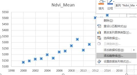 Arcmap对多年 Ndvi 进行线性趋势和f显著性检验ndvi趋势检验 Csdn博客