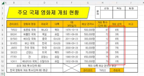 Itq엑셀 기출문제 함수풀이rankeq If Right Max Sumif Countif Daverage
