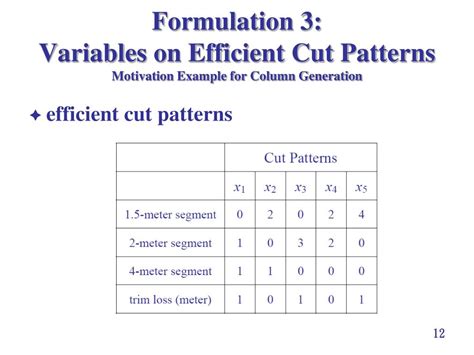 ppt column generation powerpoint presentation free download id 4888102